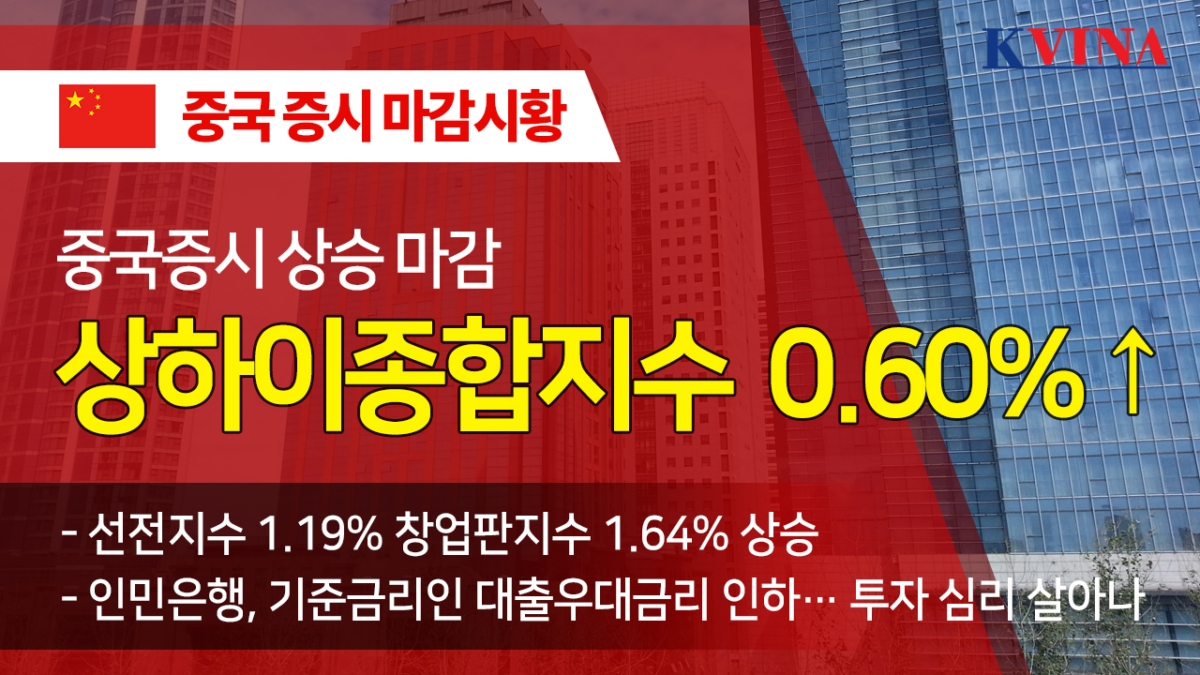 중국증시 상승 마감 상하이 종합지수 0 60 ↑ 중국 증시 마감시황 08월 22일 Kvina
